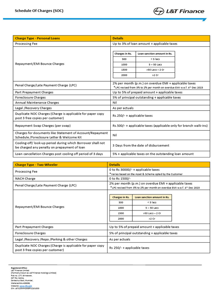 Schedule-Of-charges Master 27-10-23 | PDF | Loans | Mortgages