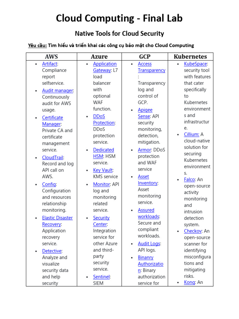 Cloud Security | PDF | Cloud Computing | Firewall (Computing)