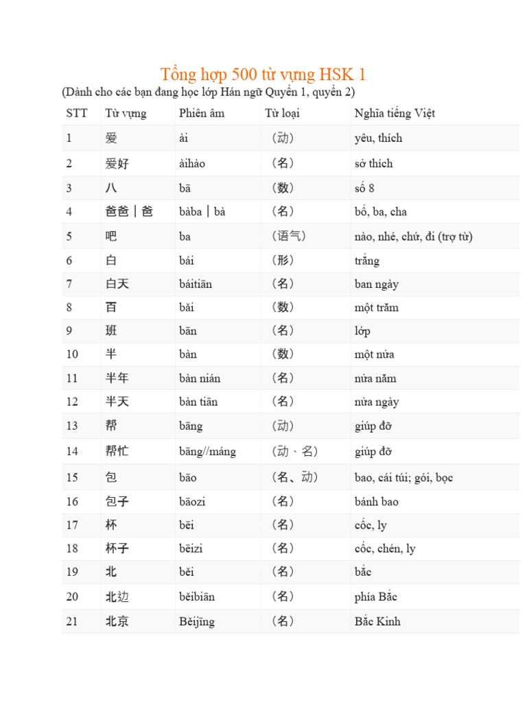 T NG H P 500 T V NG HSK 1 | PDF