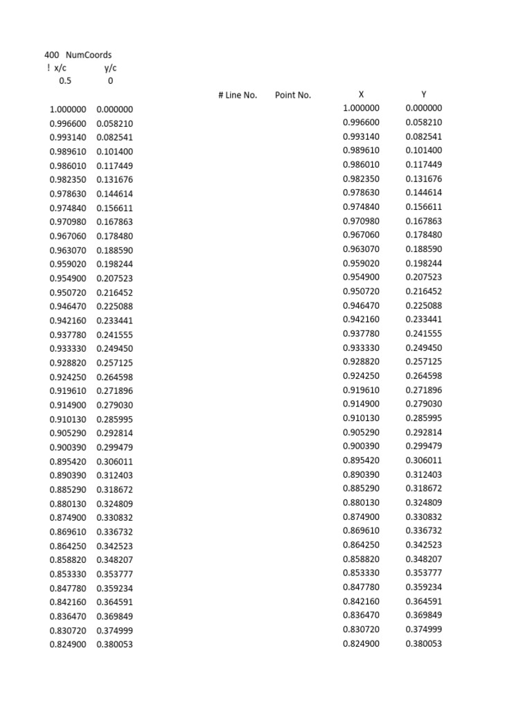 Nrel Forum Airfoils Data Coordinates | PDF Nrel Forum Airfoils Data Coordinates | PDF