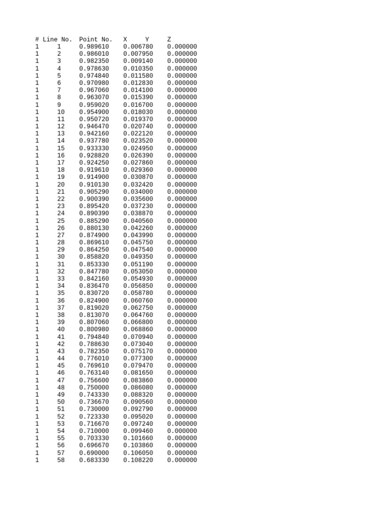 Coordinate Data Analysis Summary | PDF | Finance & Money Management ...
