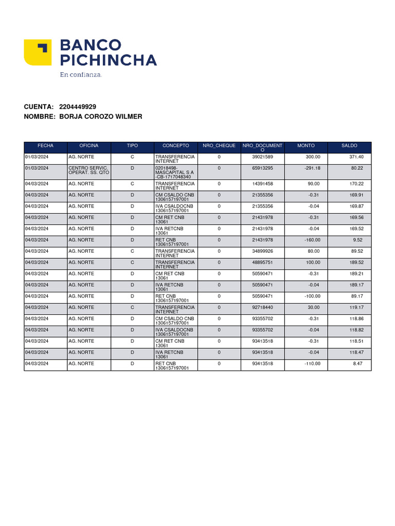 CUENTA: 2204449929 Nombre: Borja Corozo Wilmer: Fecha Oficina Tipo ...