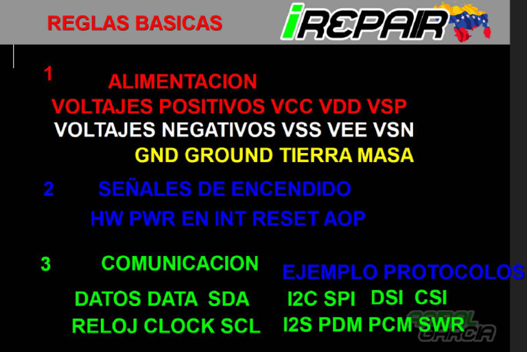 Reglas Basicas | PDF
