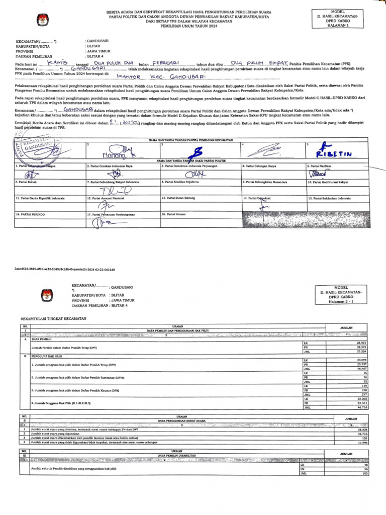 D.Hasil DPR Kab | PDF