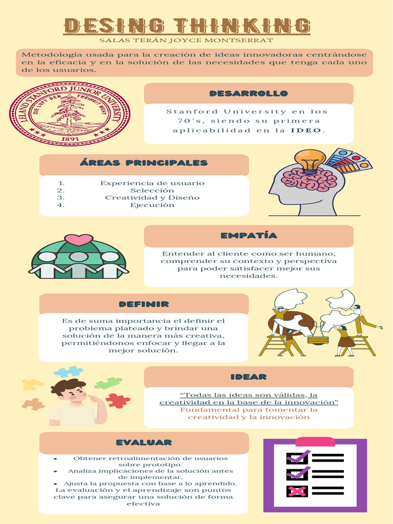 Desing Thinking | PDF