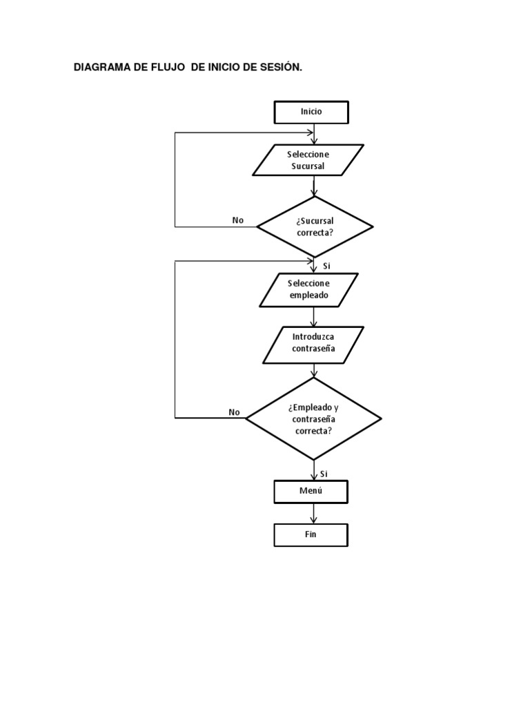 Diagrama de Flujo de Inicio de Sesión | PDF Diagrama de Flujo de Inicio de Sesión | PDF