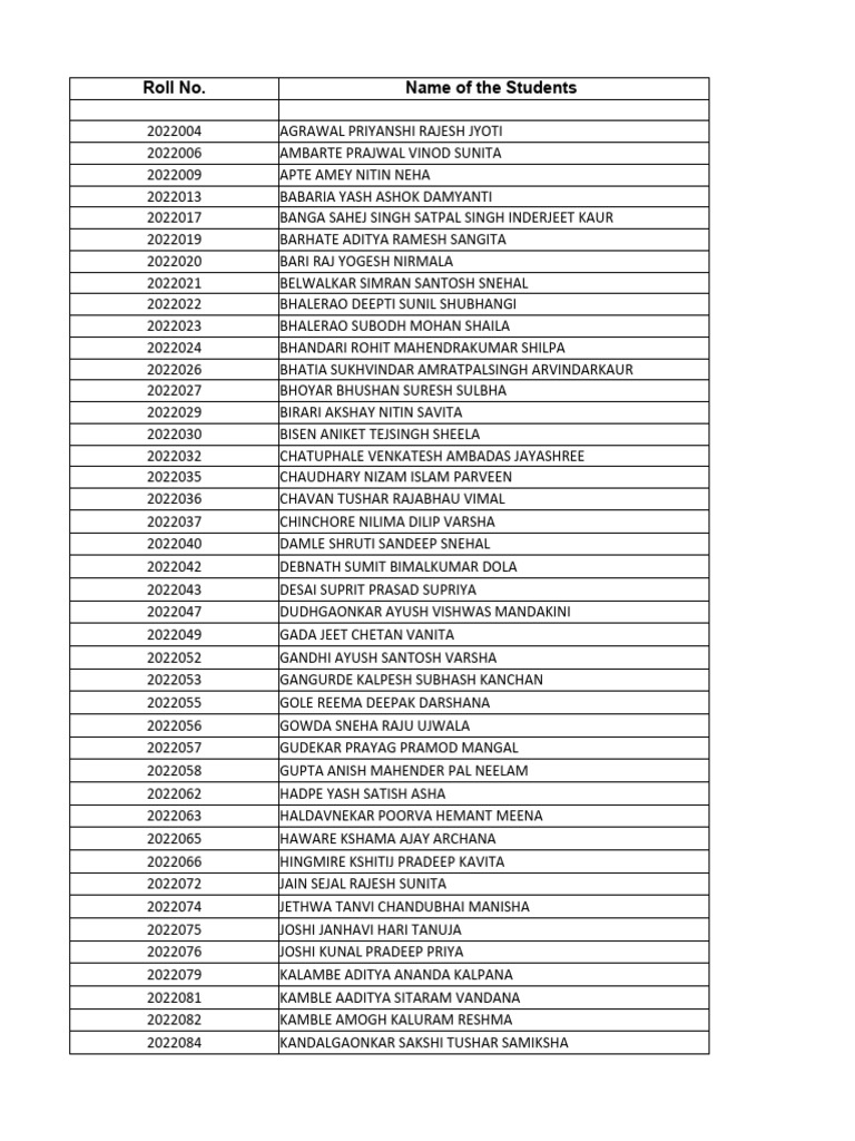 Mentoring - SIP Guide List SEM IV 2022-2024 | PDF
