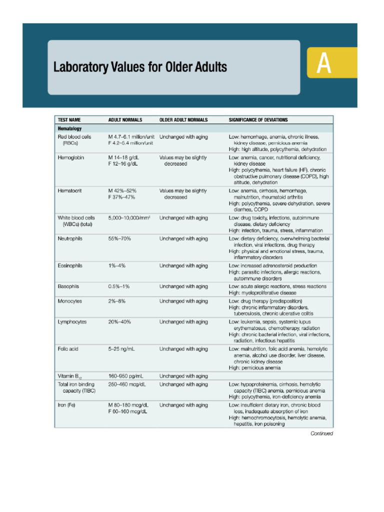 Laboratory-values | PDF