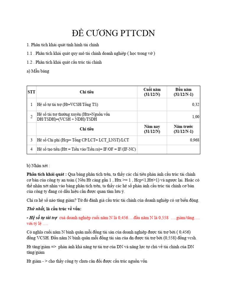 ĐỀ CƯƠNG PTTCDN | PDF