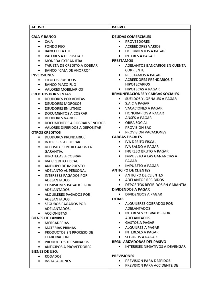Plan De Cuentas Pdf Bancos Interés
