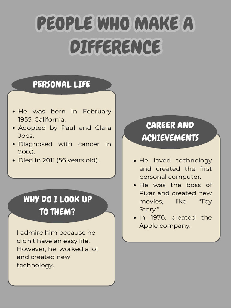 People Who Make A Difference | PDF | Young Adult