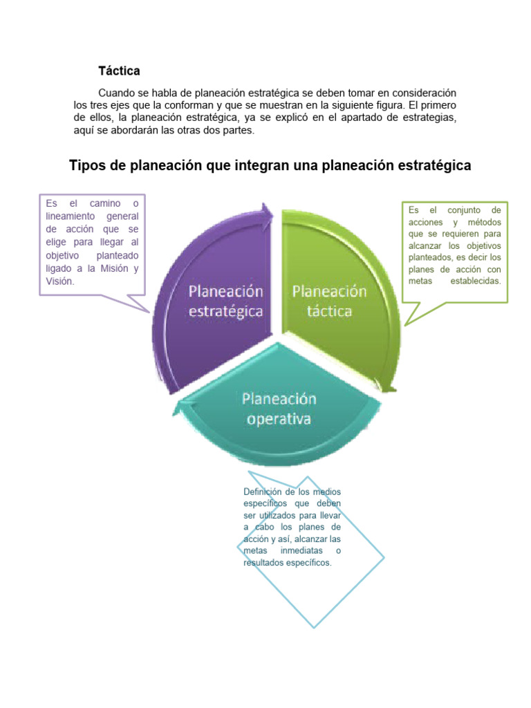 Planeación Táctica y Operativa | Descargar gratis PDF | Planificación ...