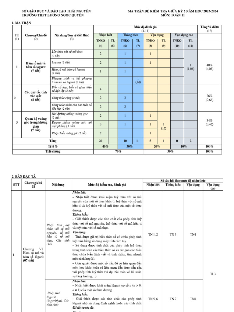 De Minh Hoa gk2 Toan 11 Nam 2023 2024 Truong Luong Ngoc Quyen Thai Nguyen | PDF