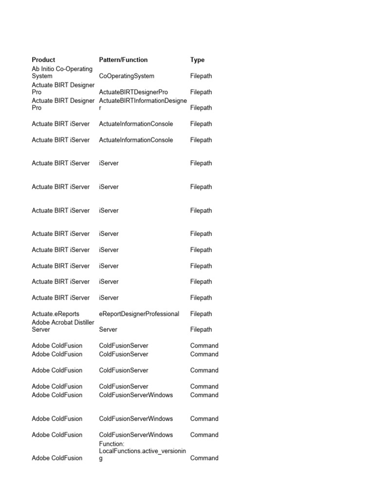 TKU Command File Matrix January 21 | PDF | Computer Companies Of The ...