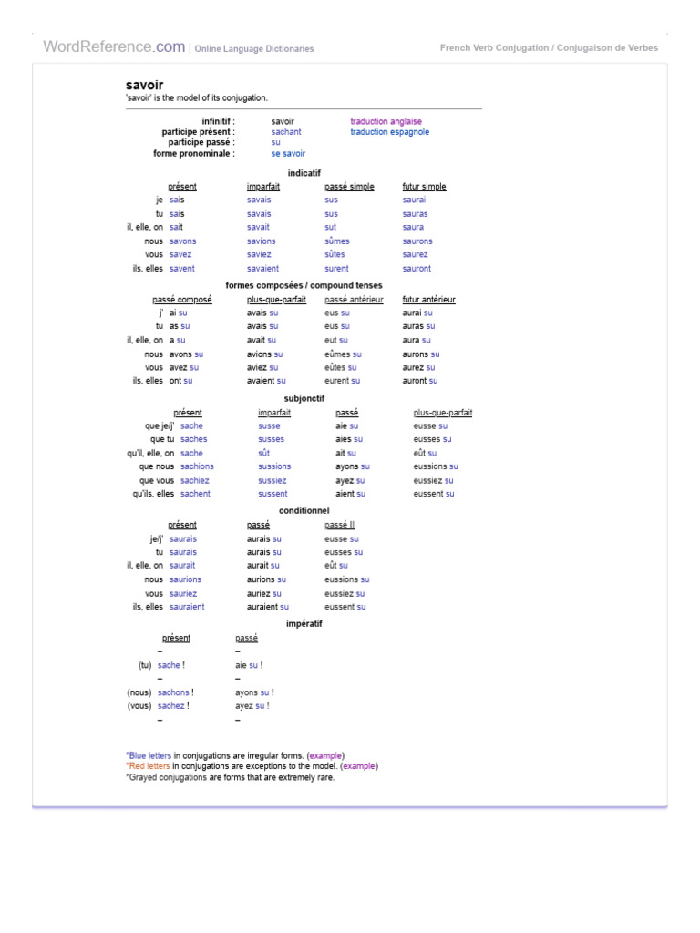 Conjugaison du verbe savoir | PDF | Typologie linguistique | Syntaxe
