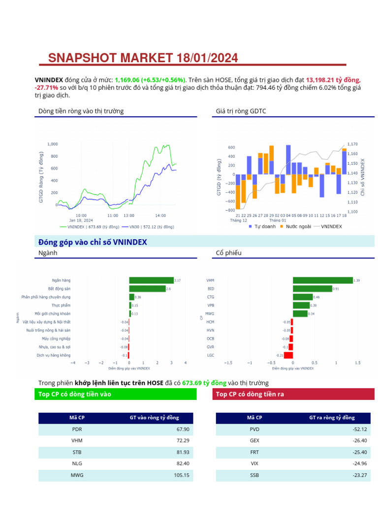 Snapshot Market | PDF