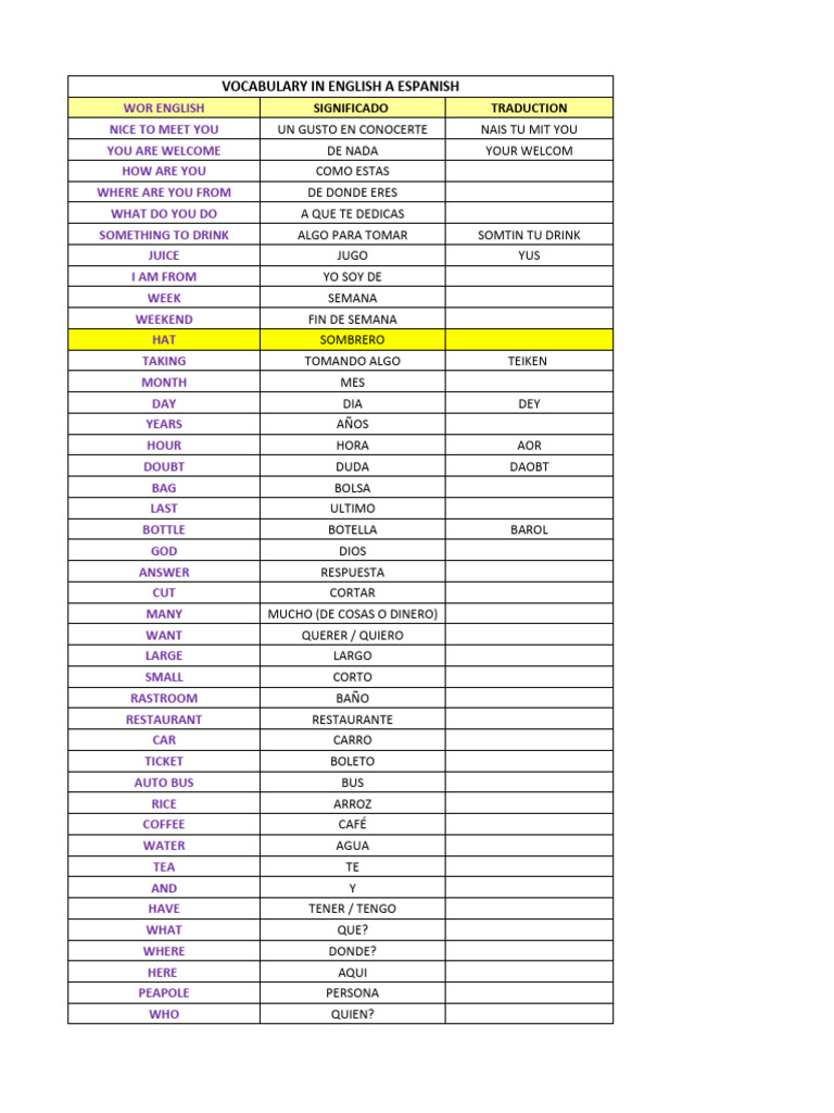 Vocabulary English and Espanish | PDF