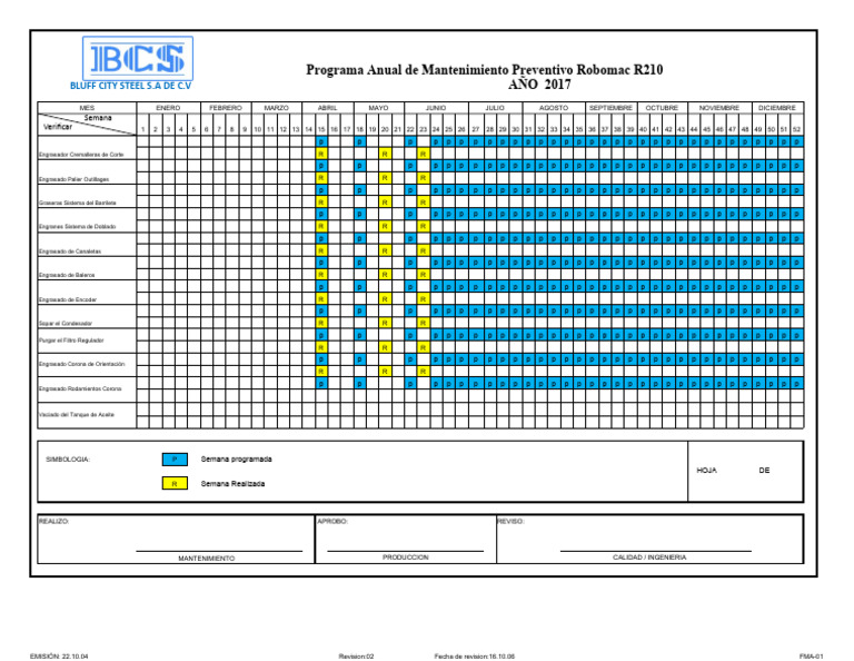 Programa Anual de Mantto. Preventivo y Pred | PDF