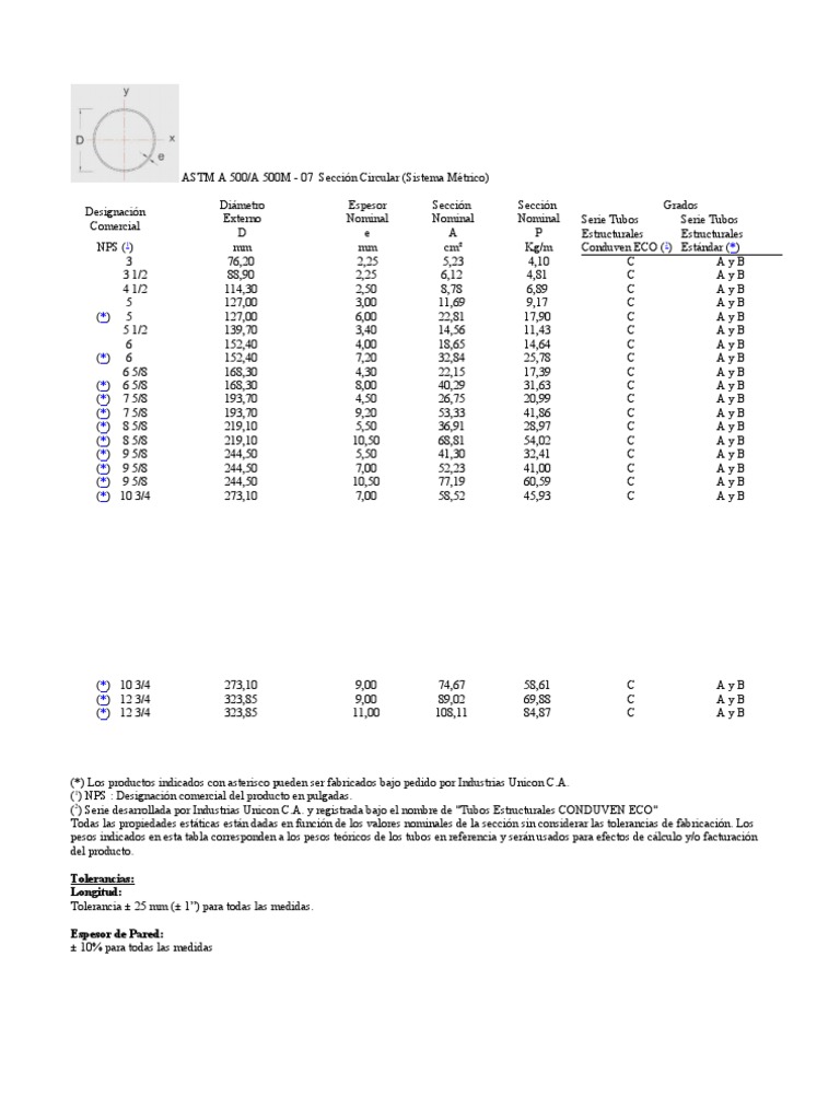 ASTM A 500 | Cantidades fisicas | Metrología