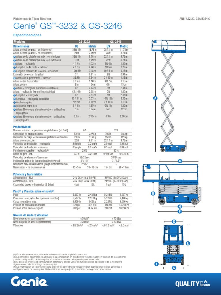 Genie gs3246 | Descargar gratis PDF | Presión | Unidades de medida