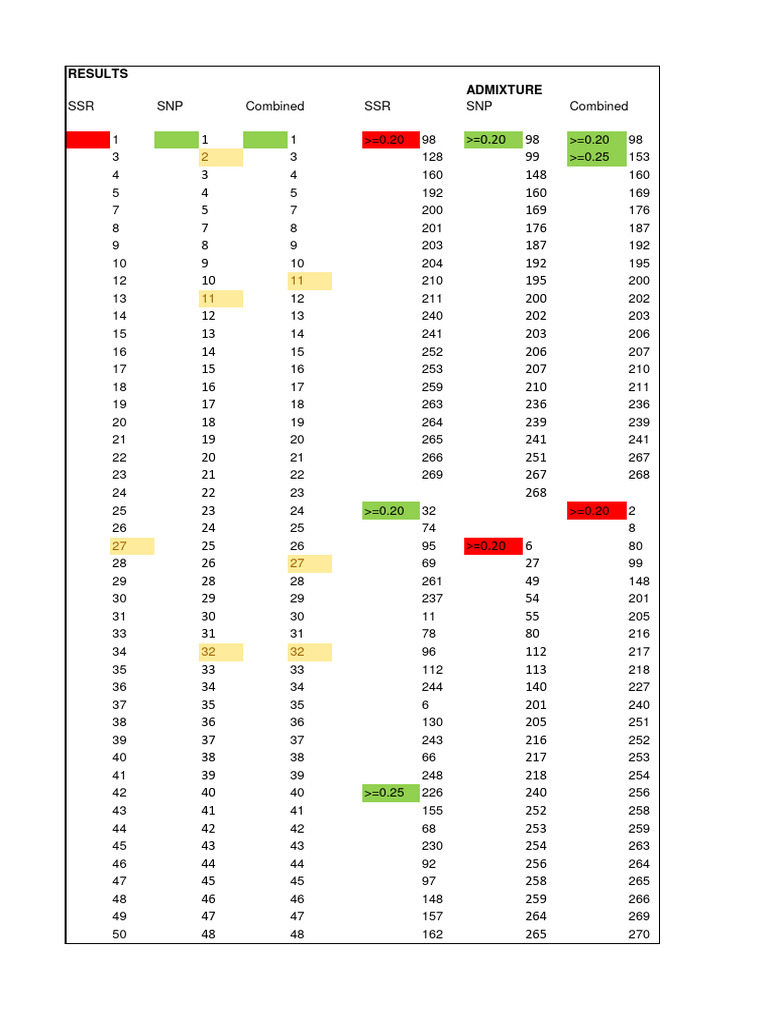 Structure Results Analysis | PDF
