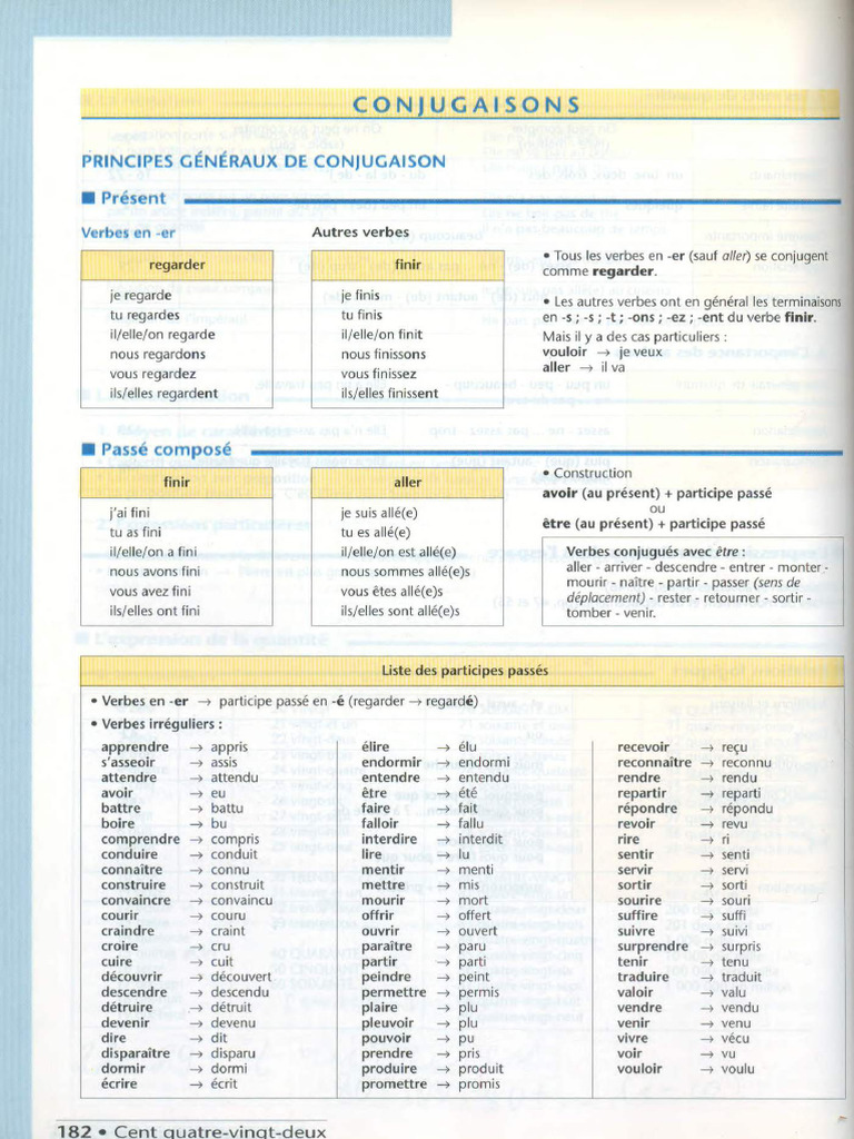 Participe Passé Liste | PDF