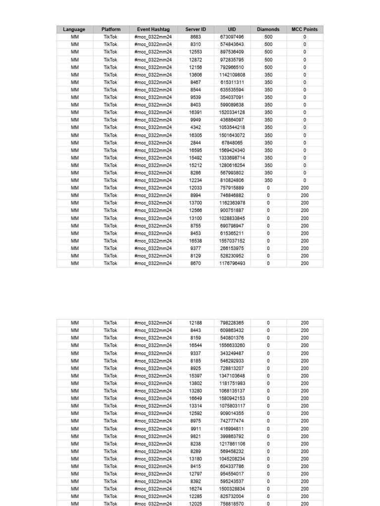 MCC Event Data for TikTok and YT/FB | PDF | Technology & Engineering
