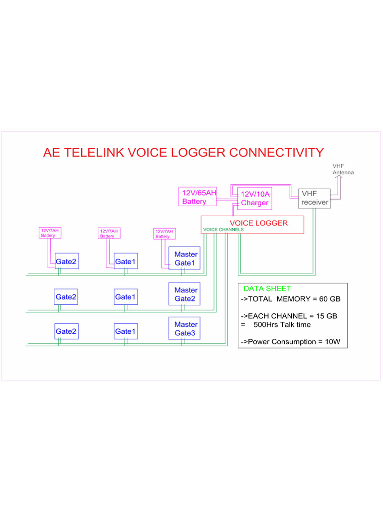 voice logger connectivity | PDF