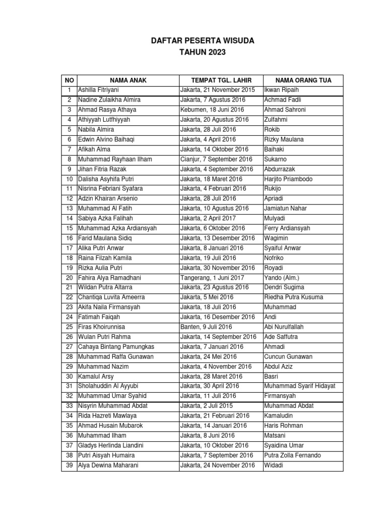 Daftar Nama Wisuda 2023 | PDF | Agama & Spiritualitas