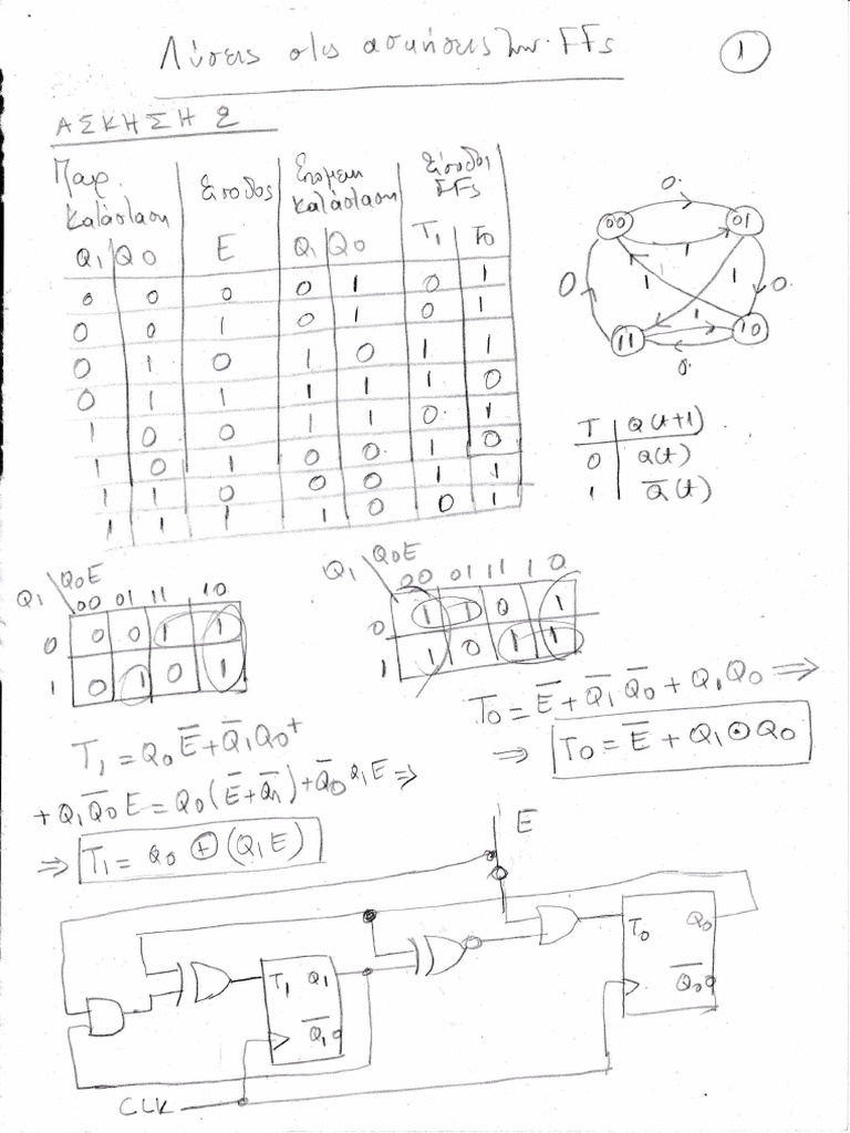 FFs Λύσεις | PDF | Unix