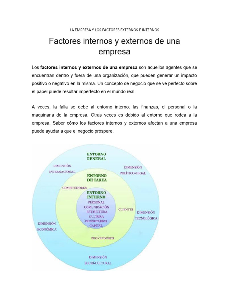 La Empresa y Los Factores Externos e Internos | PDF | Business | Inflación