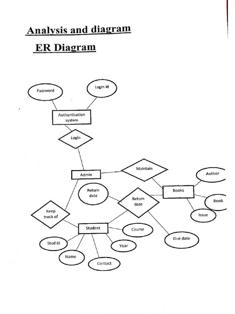 Diagram | PDF
