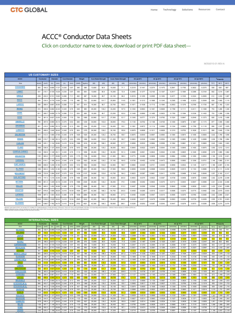1 ACCC-Conductor-List-M356010-01-REV-A-120921-reduced-v4 | PDF ...