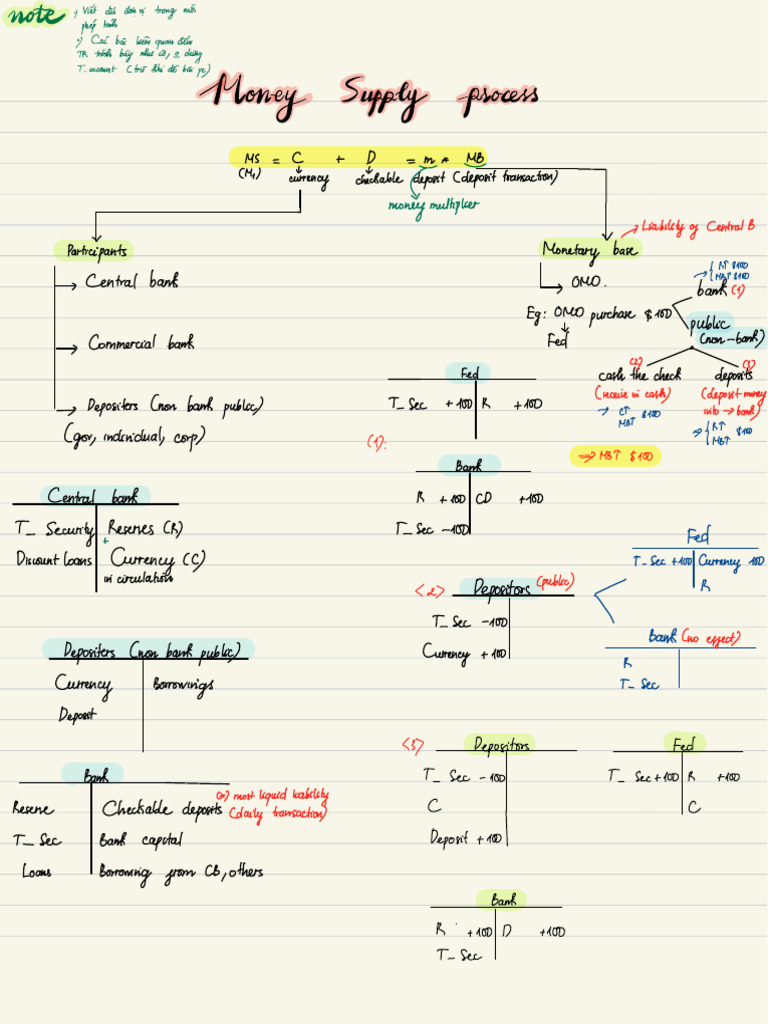 Tutorial 11 - Questions | PDF | Federal Reserve | Reserve Requirement