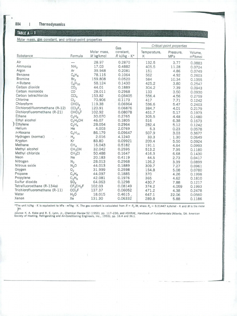 Thermodynamics Tables | PDF