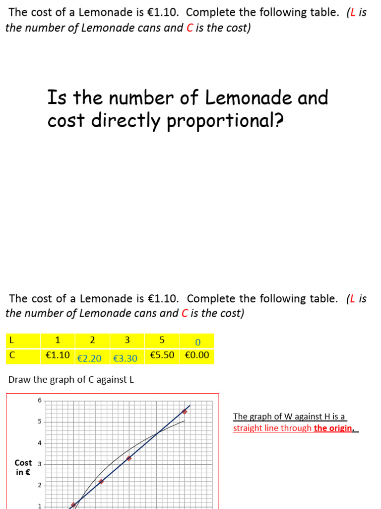 Math Proportions & Graph Analysis | PDF | Teaching Methods & Materials