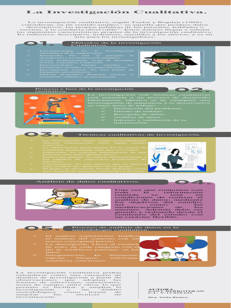 Infografia Innovación | PDF | Investigación cualitativa | Observación