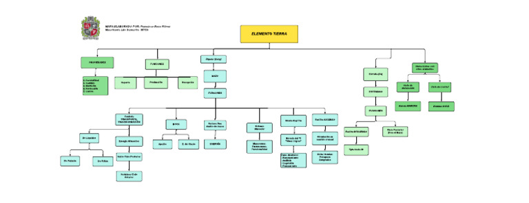 TIERRA - Mapa Conceptual - Francisco Rozo | PDF