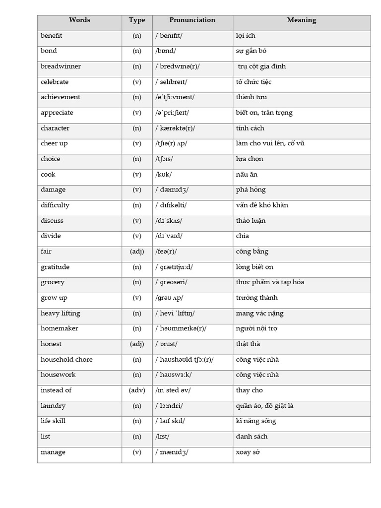 T V NG Unit 1 - Global 10 | PDF