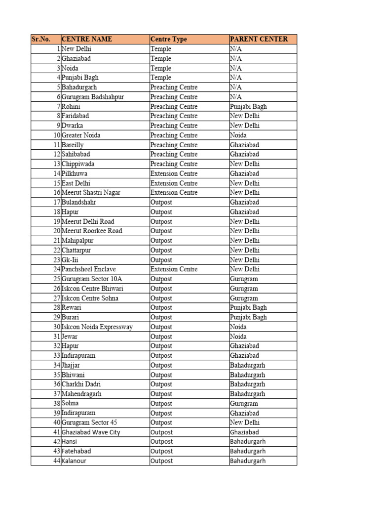 NCR List Mar24 | PDF | Vedanta | Krishna