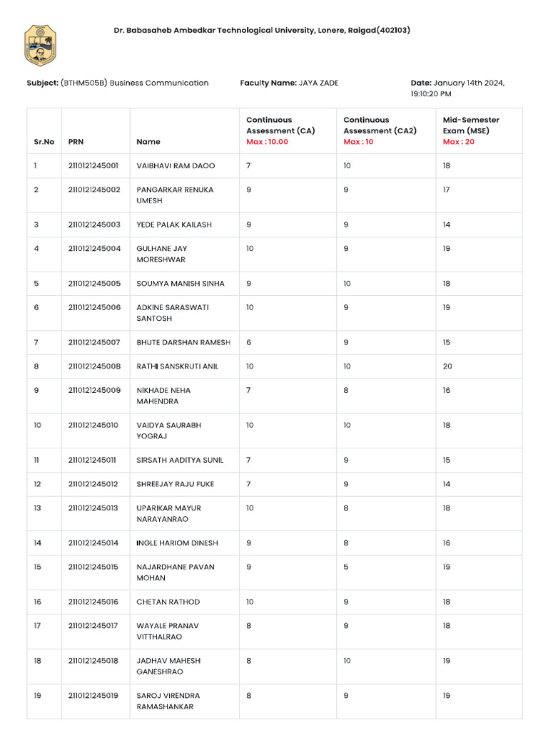 BC Final Marks | PDF