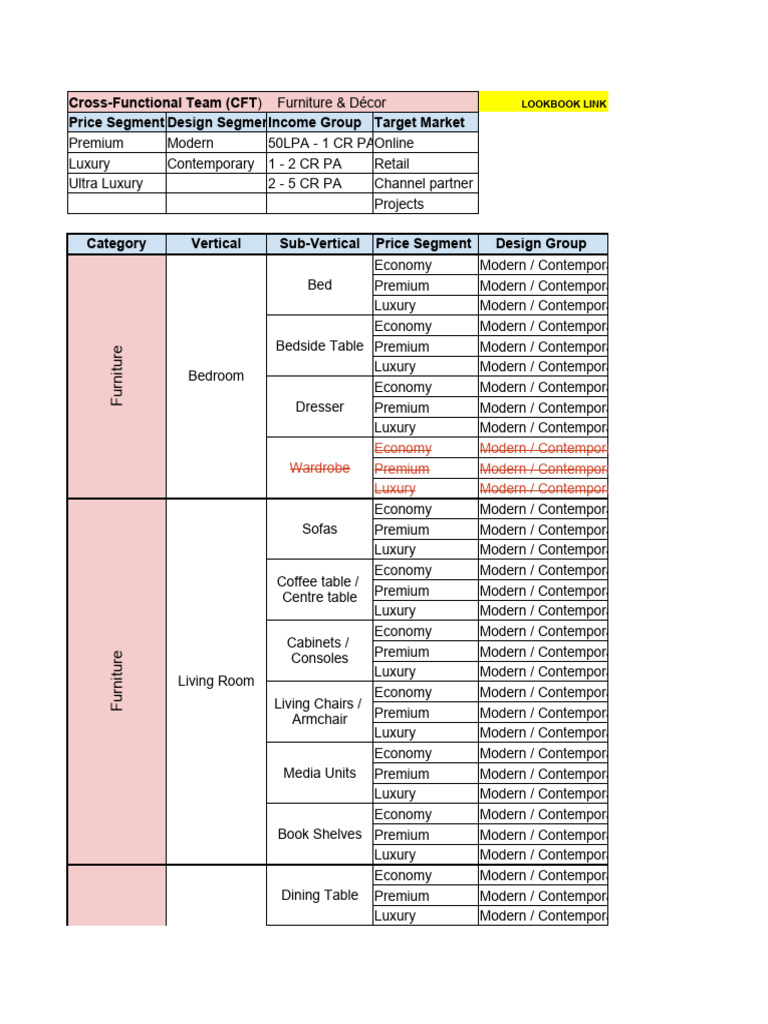Cross-Functional Team (CFT) | PDF | Luxury Goods | Bed