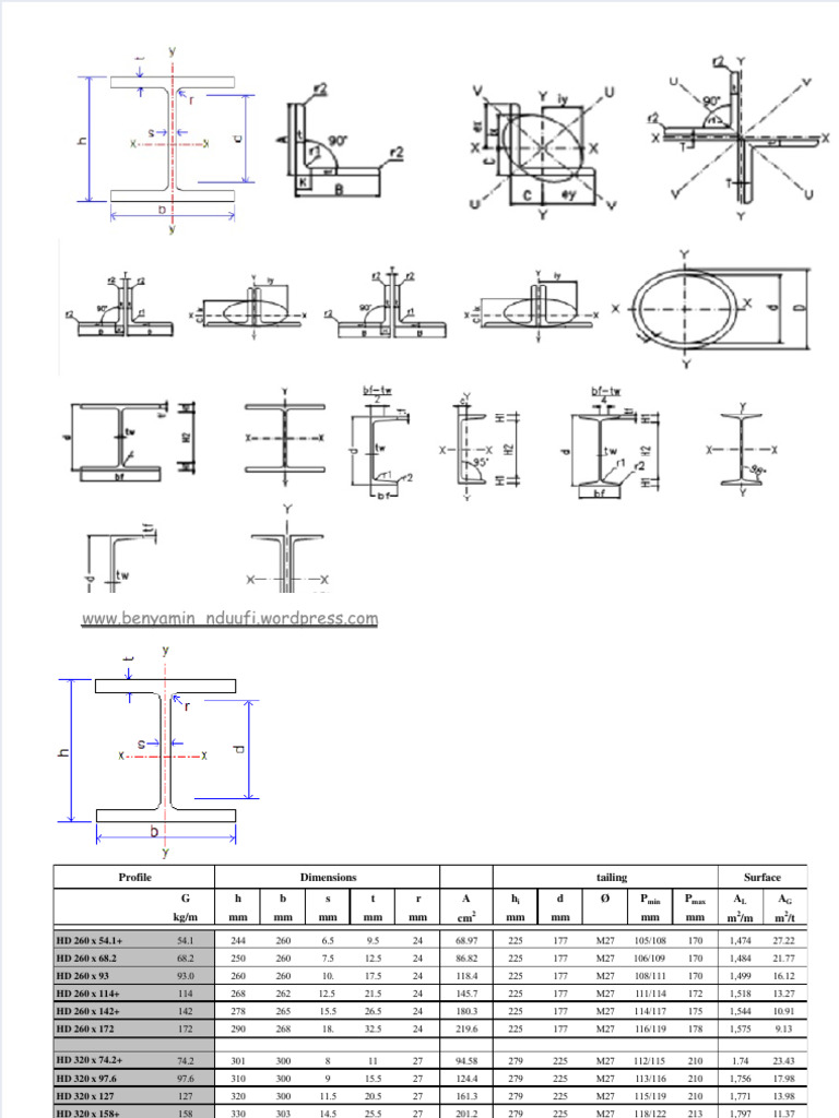 Dokumen - Tips Tabel Profil Baja Baja | PDF