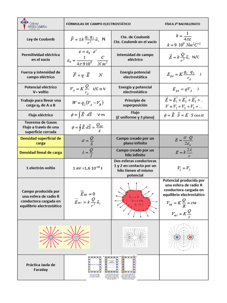 Formulas Capo Electrostatico 2020 21 | PDF | Electrostática | Campo eléctrico