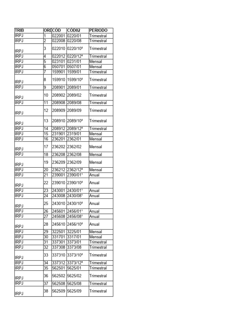 Cod Rec DCTF 3.6 | PDF