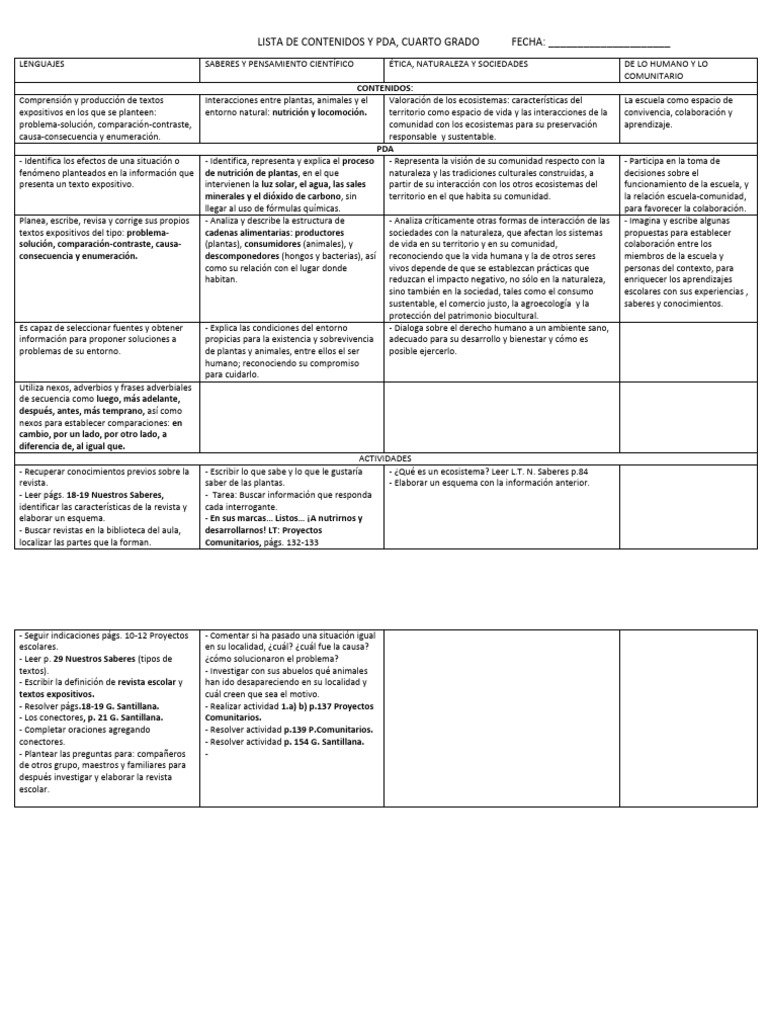LISTA DE CONTENIDOS Y PDA, ENERO | PDF | Naturaleza | Sociedad