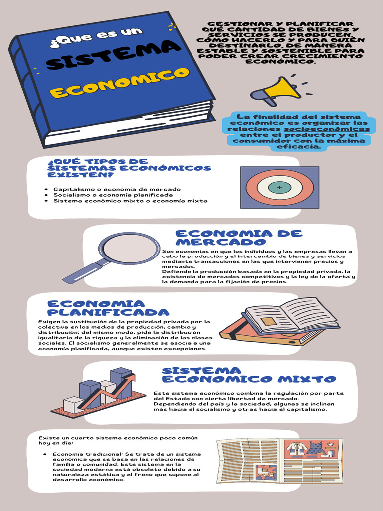 LMV m2 Rebolledo Mariafernanda Ta | PDF | Capitalismo | Sistema económico