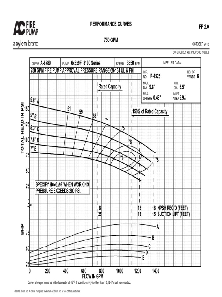750 GPM Fire Pump Performance Curves | PDF