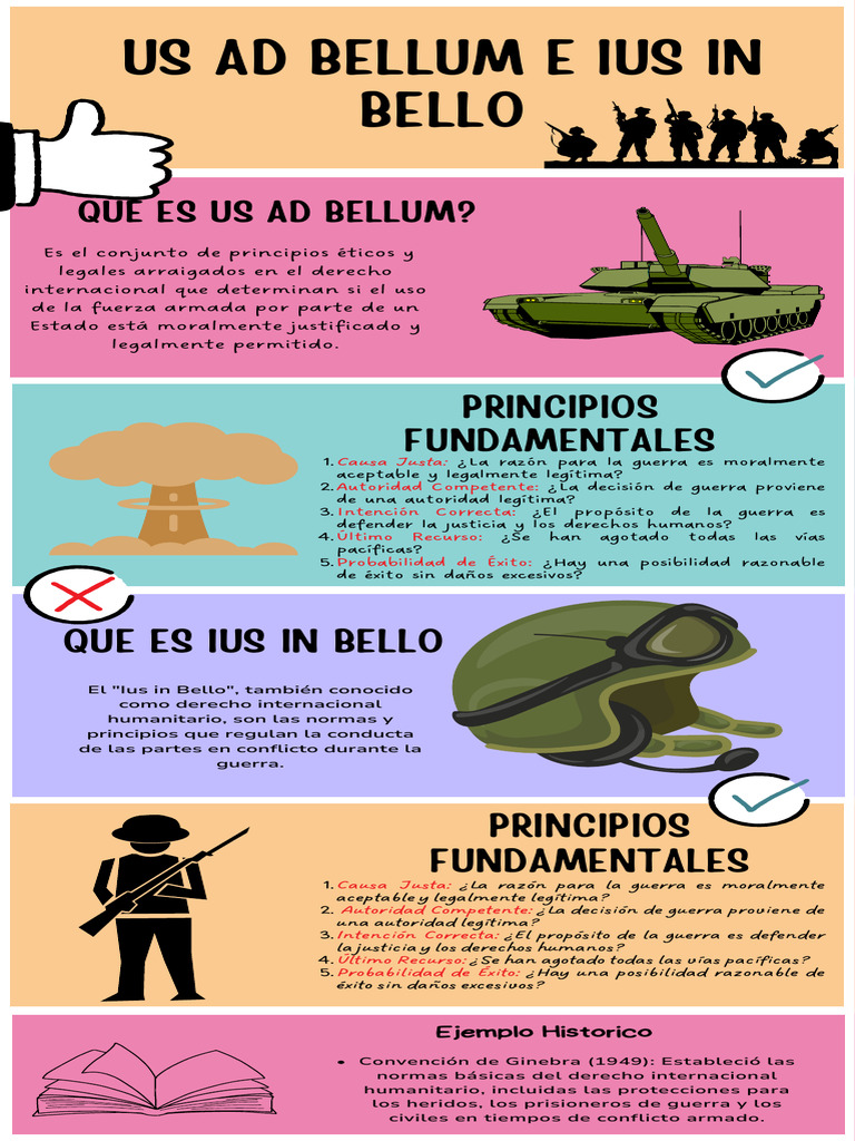 Ius ad Bellum e Ius in Bello: Principios | PDF | Ley de la guerra | Ley ...