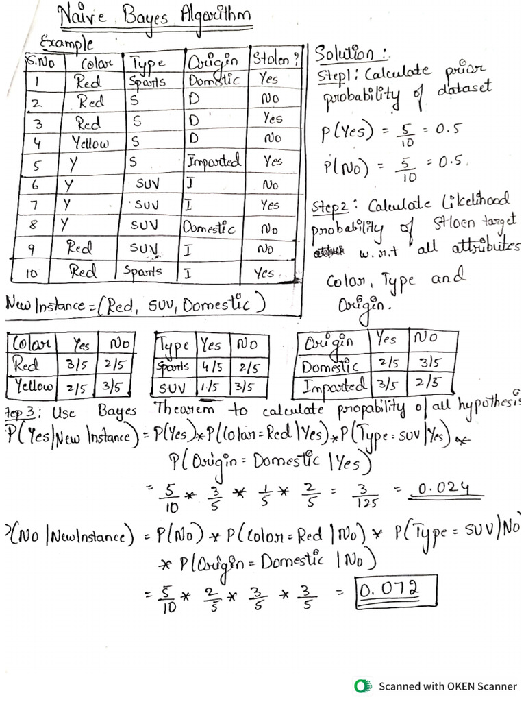 Mod4 - Bayesian learning | PDF Mod4 - Bayesian learning | PDF